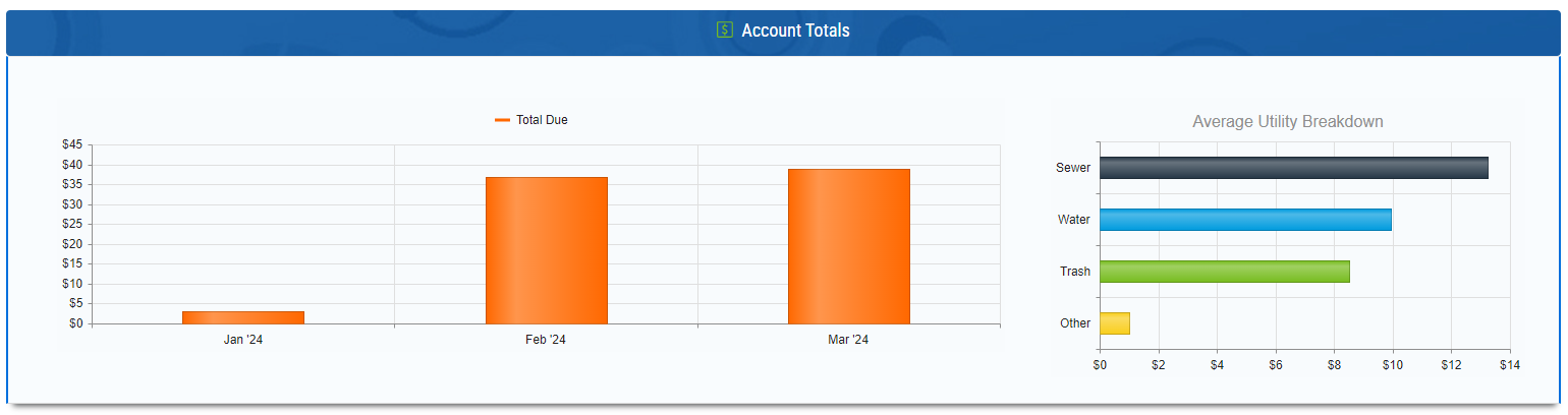 Reading Your Account History – Conservice The Utility Experts