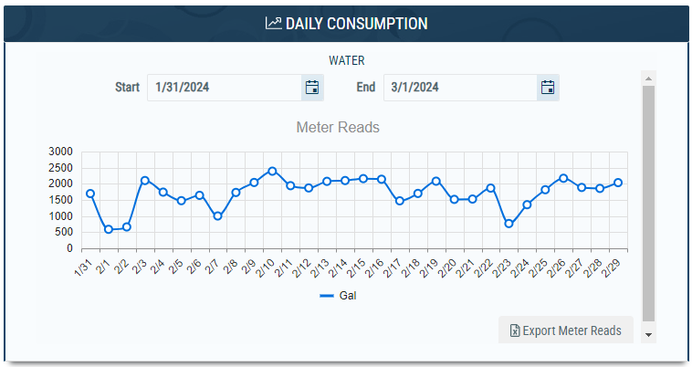 Reading Your Meter Reads and Consumption – Conservice The Utility Experts