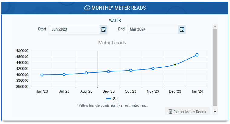 Reading Your Meter Reads and Consumption – Conservice The Utility Experts