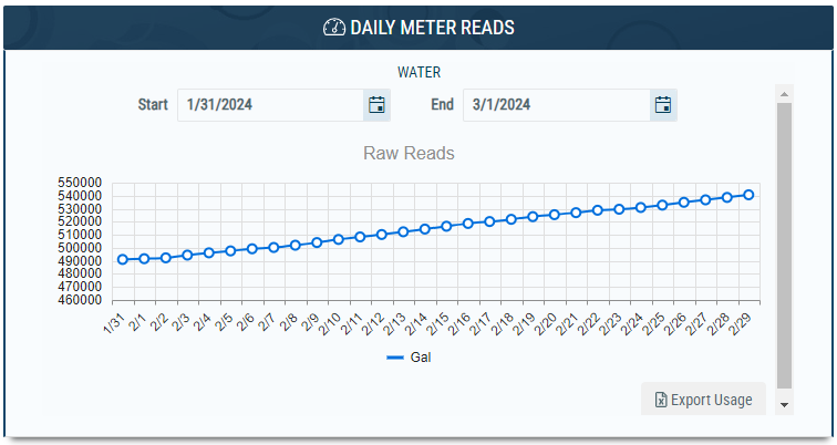 Reading Your Meter Reads and Consumption – Conservice The Utility Experts